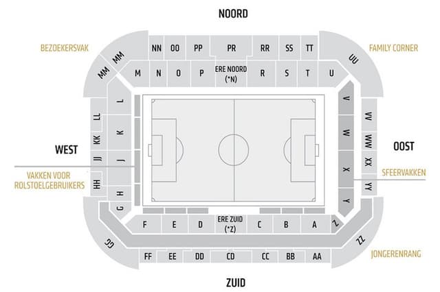 PSV v Arsenal tickets | Champions League Round of 16
